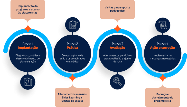 Skies Learning by Red Balloon