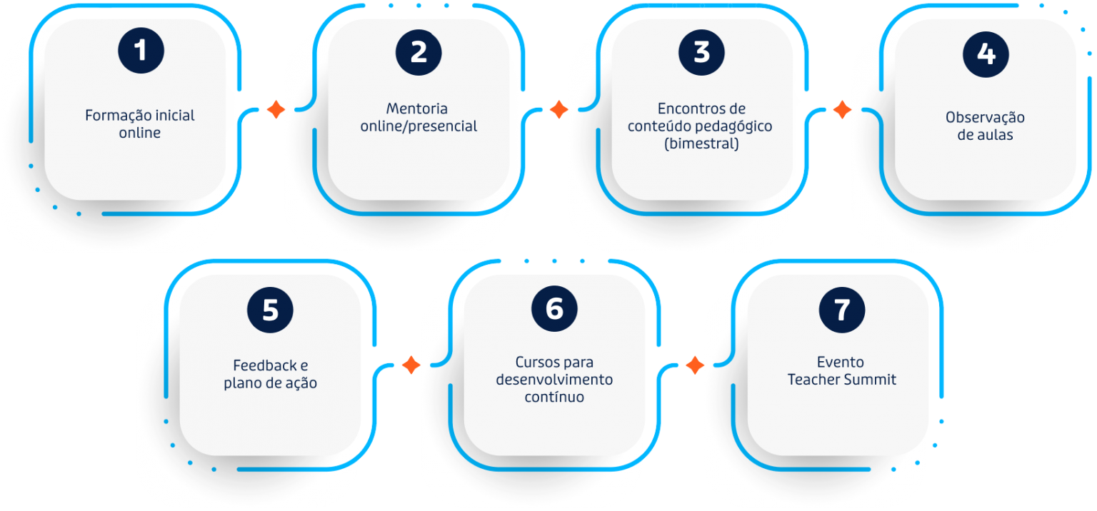 Skies Learning by Red Balloon