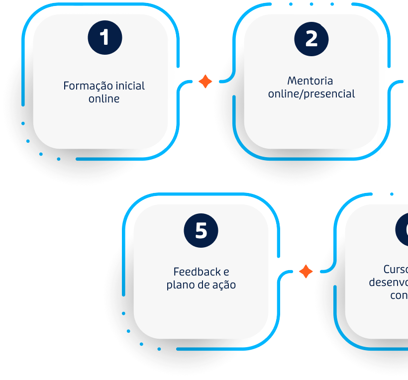 Skies Learning by Red Balloon