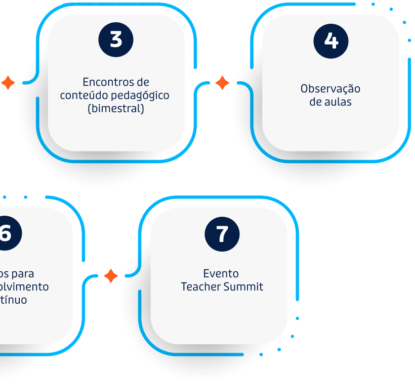 Skies Learning by Red Balloon