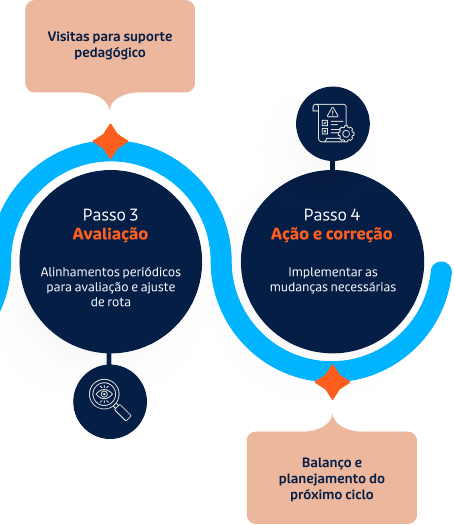 Skies Learning by Red Balloon